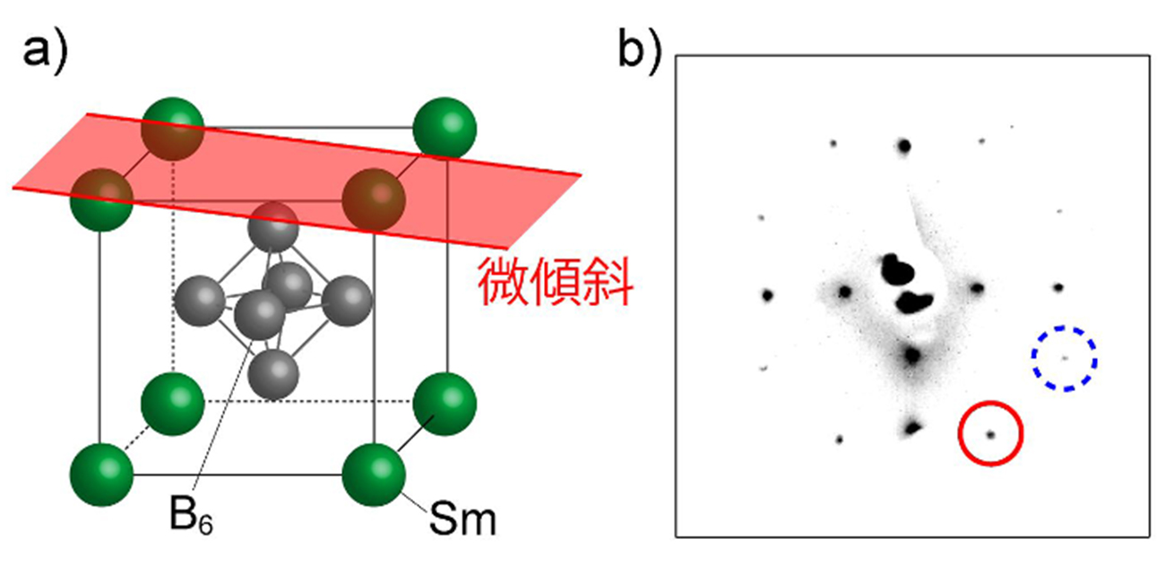 Engineering surface atomic structures for next-generation electronics ...