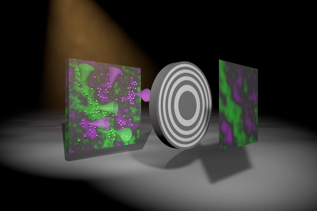 Obtaining color images from the shadow of a sample | AMERICAN ELEMENTS