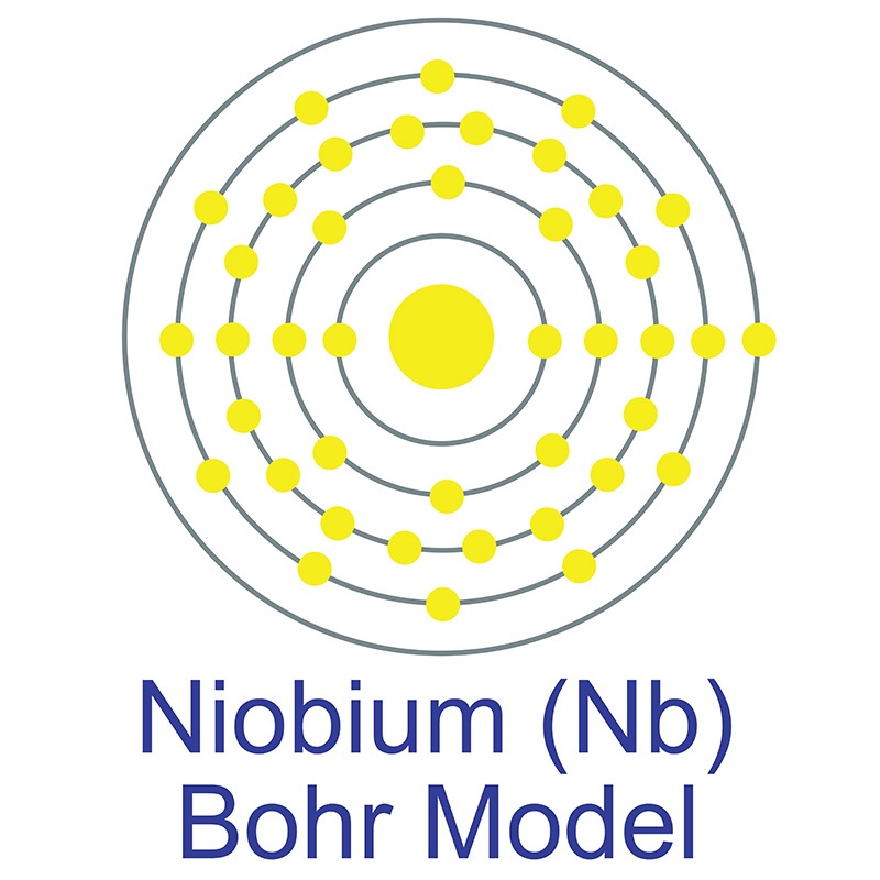 Niobium Suppliers | AMERICAN ELEMENTS®